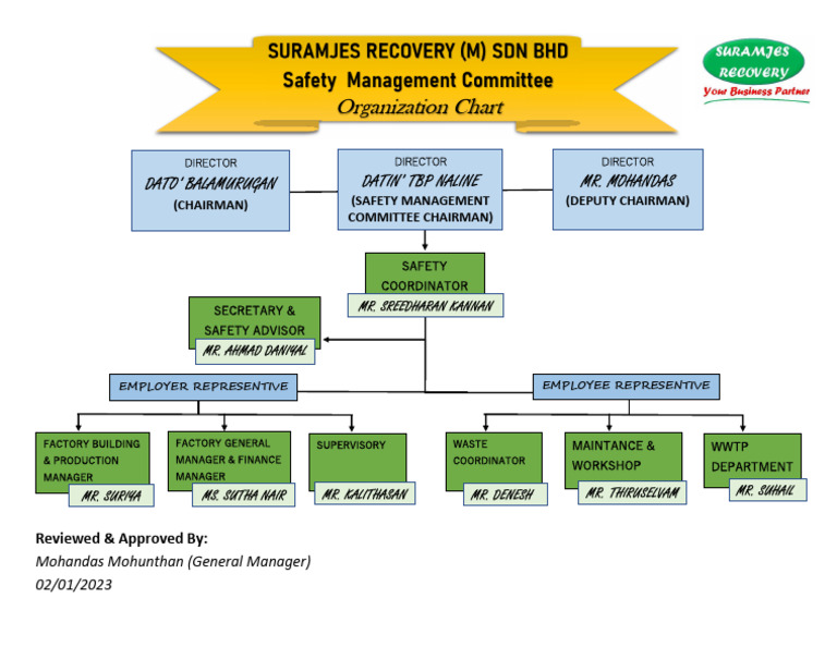 Safety Management Committee Chart | PDF