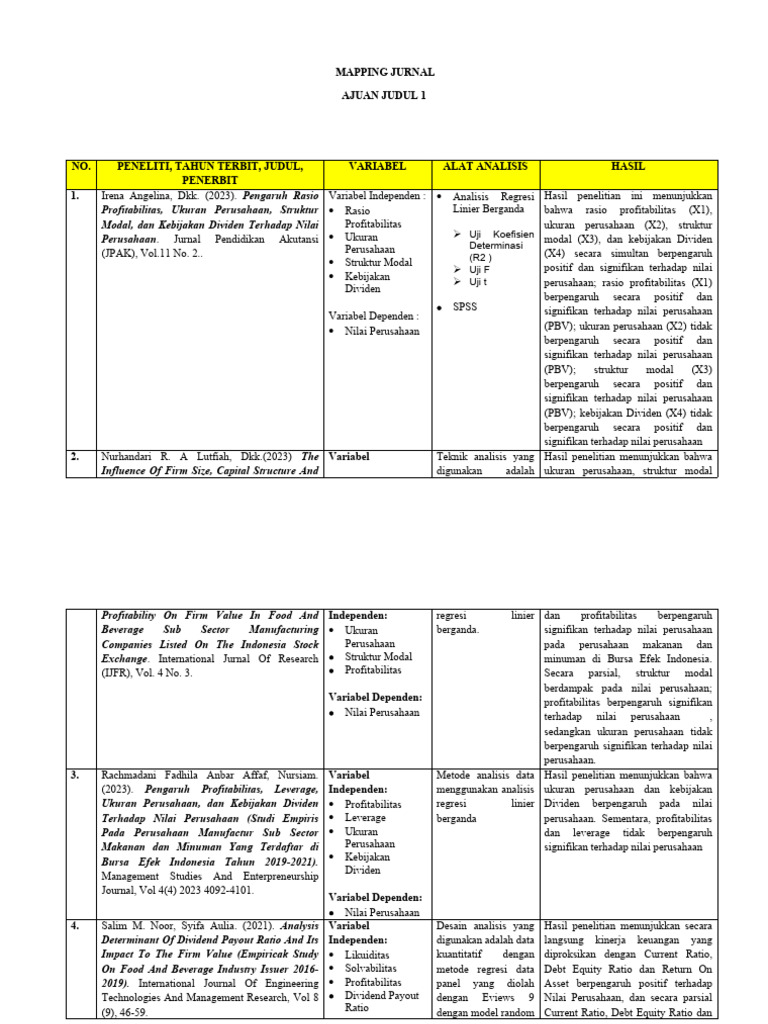 Contoh Mapping Jurnal Penelitian | PDF