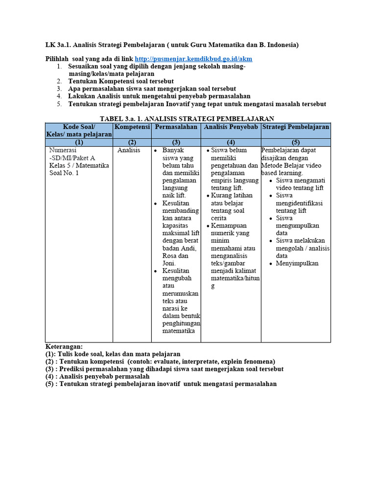LK 3.a.1 dan LK 3.a 2. Umi Baedah,S.Pd SD Nyatnyono 01 | PDF