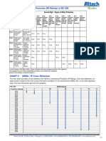 Siemens P5 Panelboard Overview | PDF | Components | Wire
