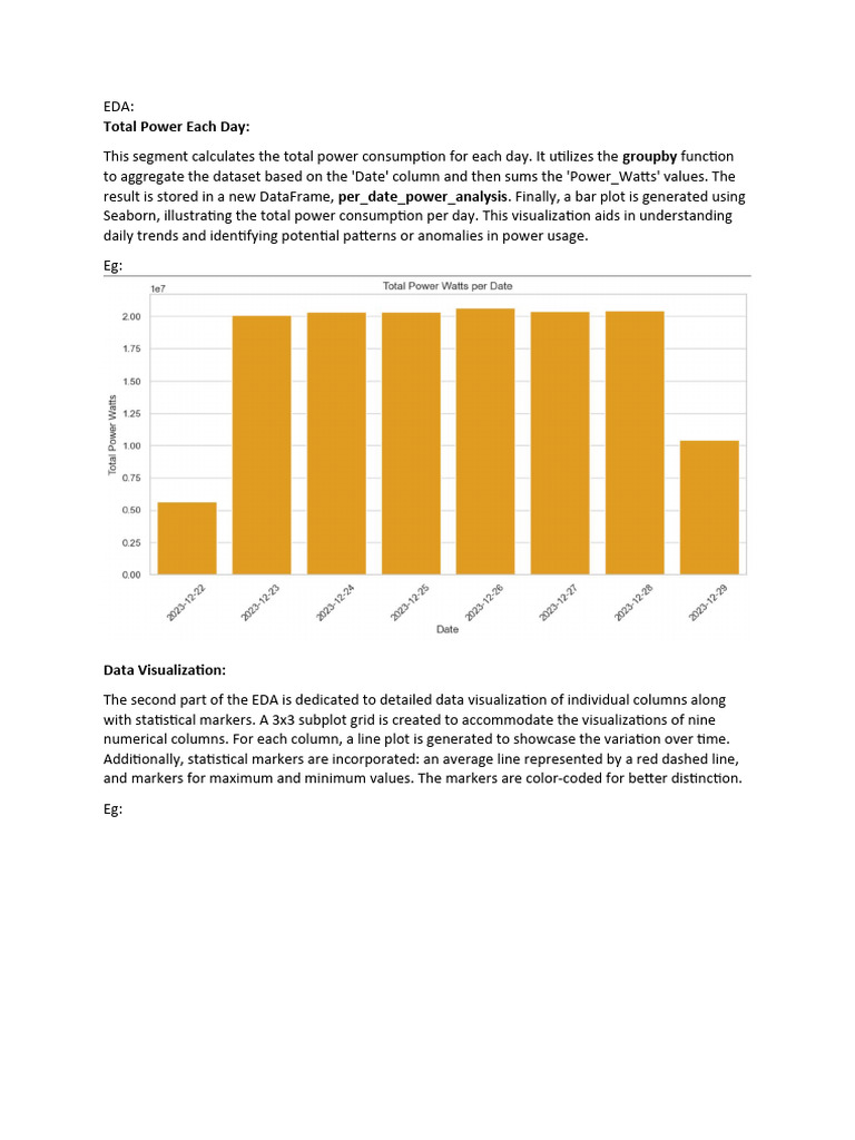 Total Power Each Day | PDF | Time Series | Data