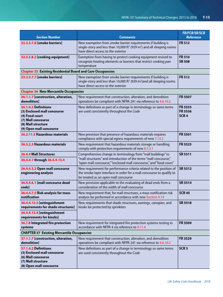 NFPA 101 Handbook 2018 28 | PDF | Safety