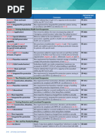 Nfpa 5000 | PDF | Building Engineering | Civil Engineering