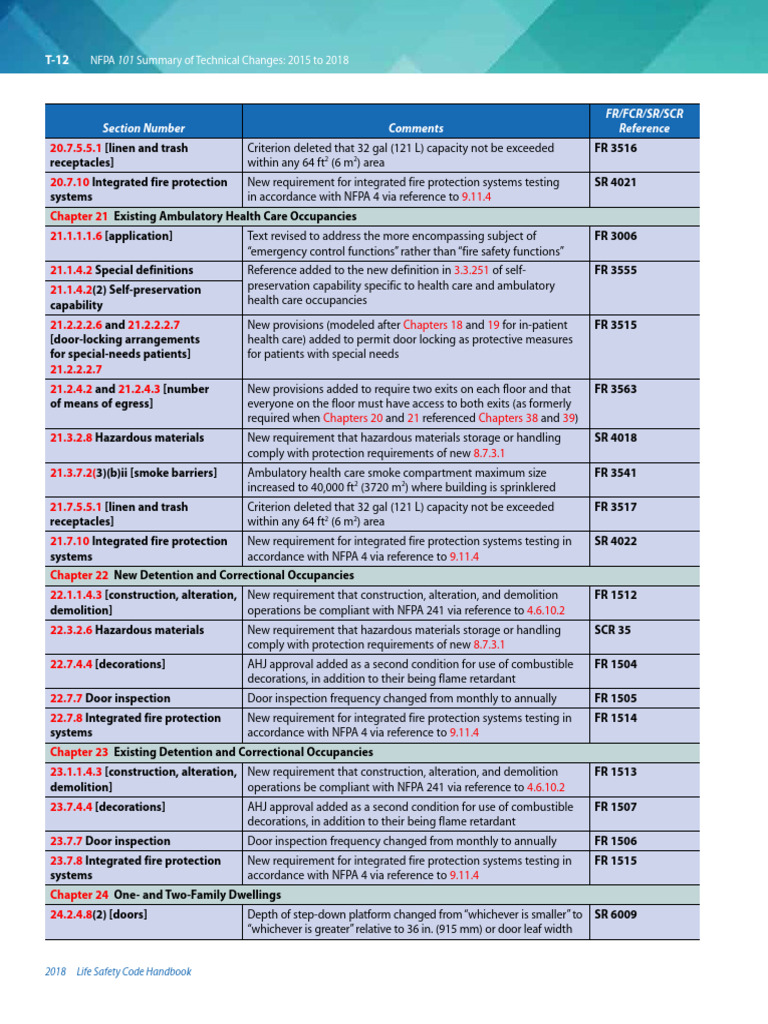 NFPA 101 Handbook 2018 25 | PDF | Safety