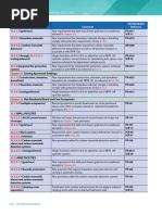 Singapore Fire Code 2023 Updates | PDF | Fire Safety | Fire Sprinkler ...