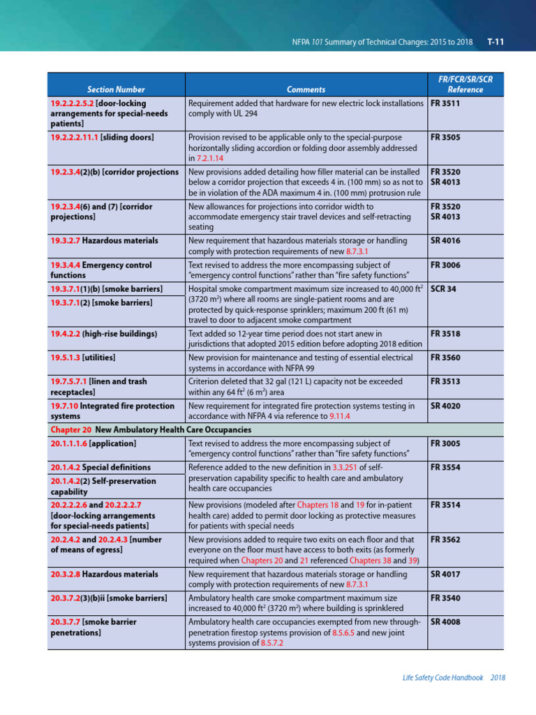 NFPA 101 Life Safety Code Updates 2018 | PDF | Door | Dangerous Goods