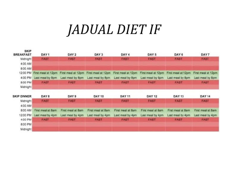 Jadual Diet If | PDF
