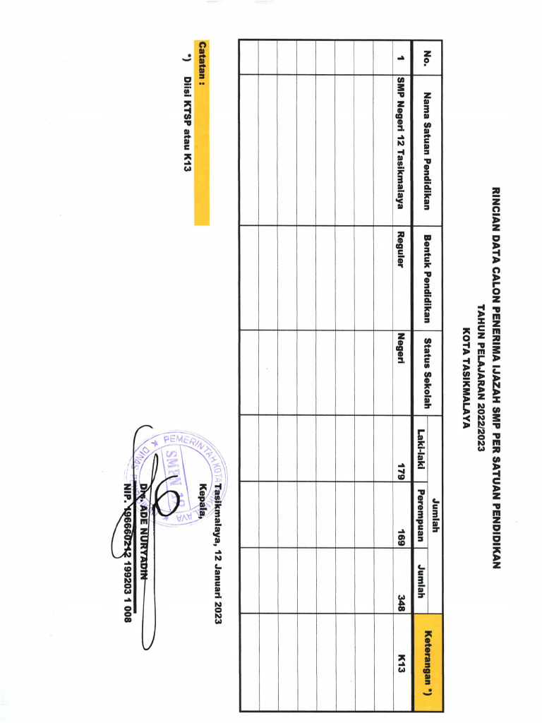 Rincian Data Calon Penerima Ijazah SMPN 12 TSM TP. 2022-2023 | PDF