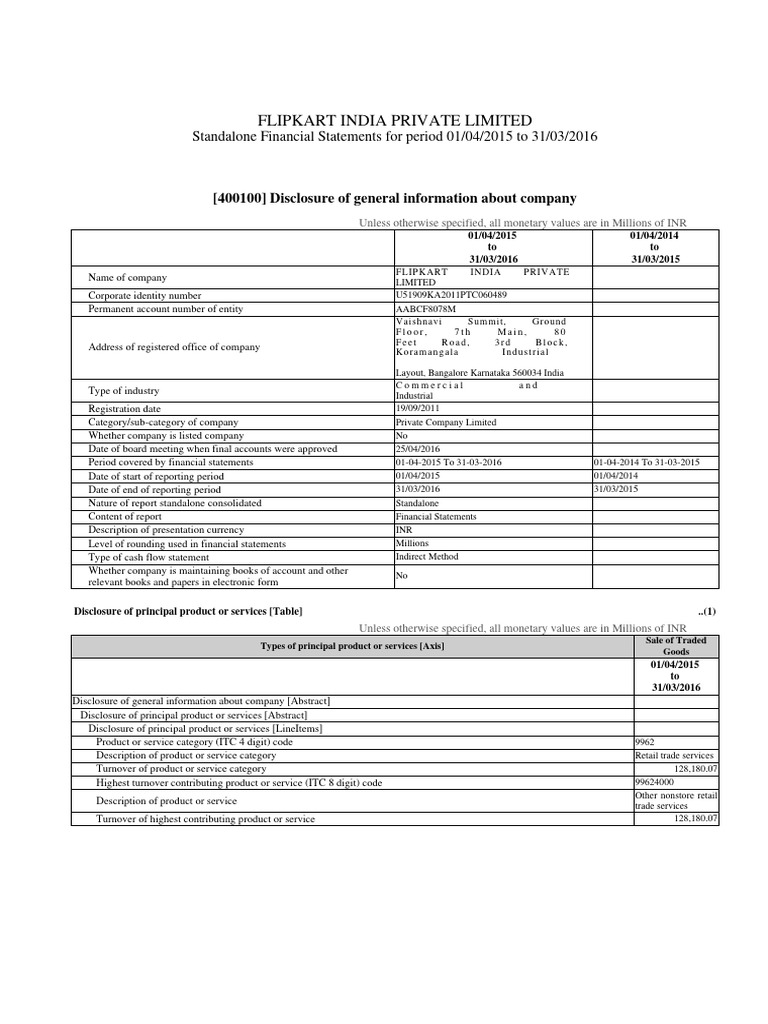 Standalone Financial Statements For Financial Year Ending On 31 March ...