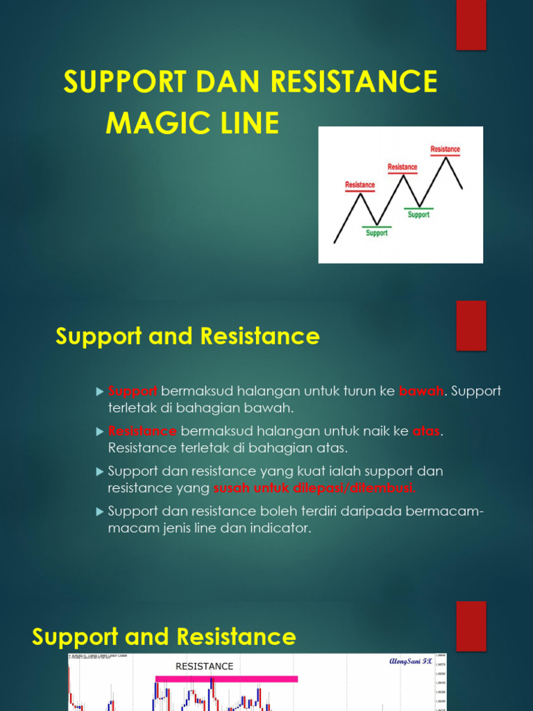 Support Dan Resistance Magic Line | PDF