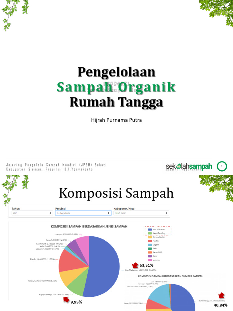 B. Pengelolaan Sampah Organik RT - Hijrah | PDF