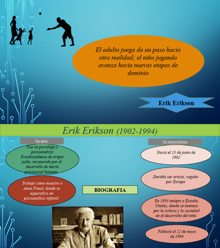 Biografía de Erik Erikson: Teoría Psicosocial | PDF