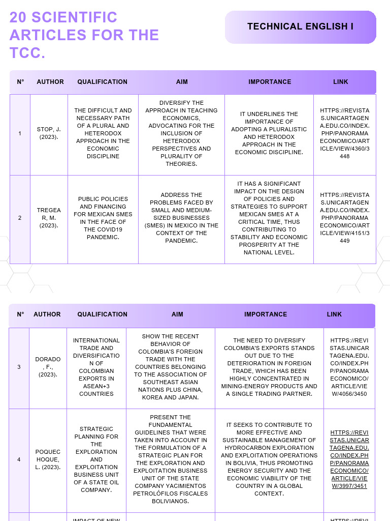 Inclusión de Perspectivas Heterodoxas en Economía | PDF