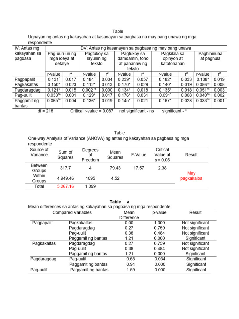Correlational Analysis | PDF