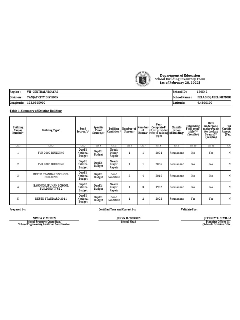 Nsbi Data Gathering Fomrs 2022 2023 PJMS | PDF
