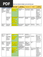Sistematika RPP Deep Berbasis Cinta | PDF