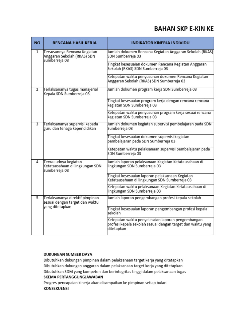 Final Bahan Input SKP Last Chy | PDF