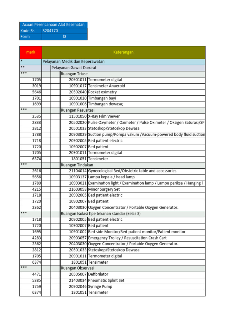 Rencana Alkes | PDF | Electrocardiography | Health Care
