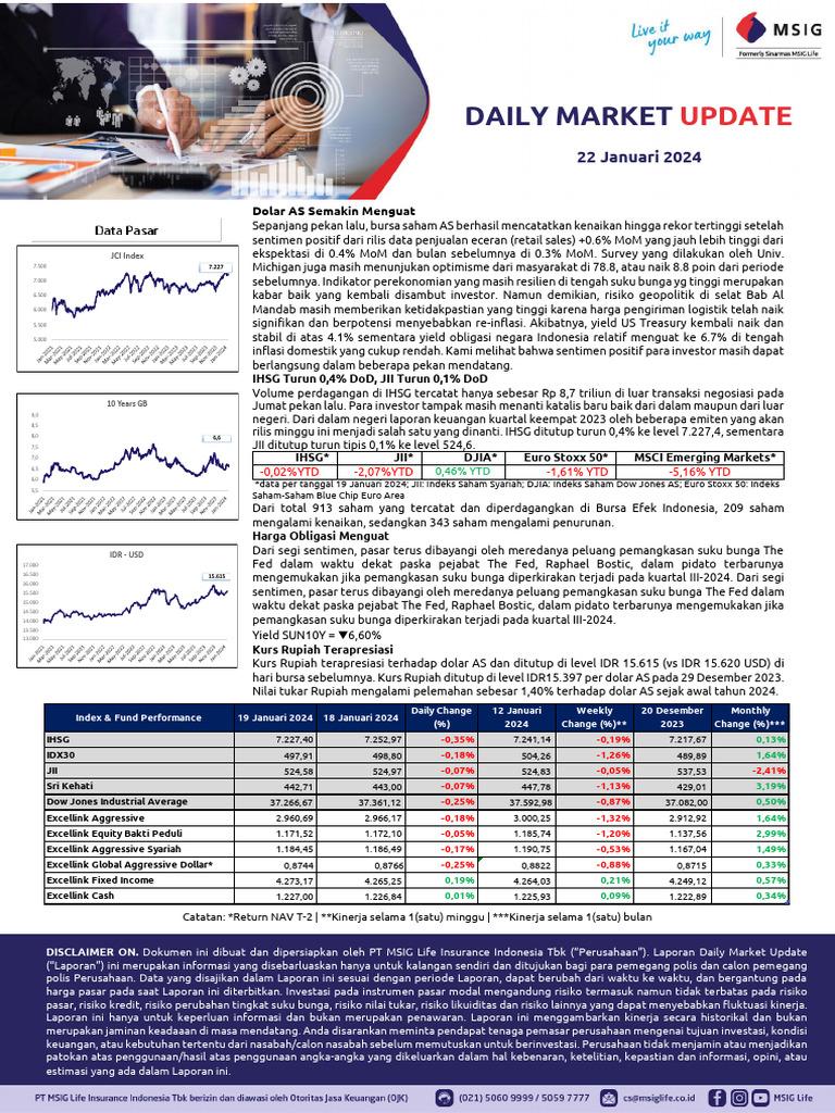 Daily Market: Update | PDF