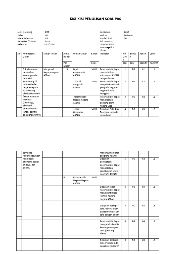 Kisi Kisi Ips KLS Viii K-13 | PDF
