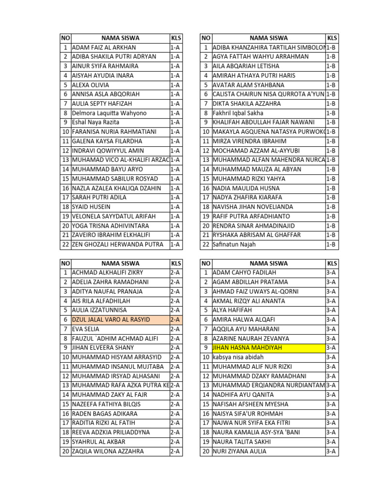 Nama MAP RAPOT DAN IJASAH | PDF