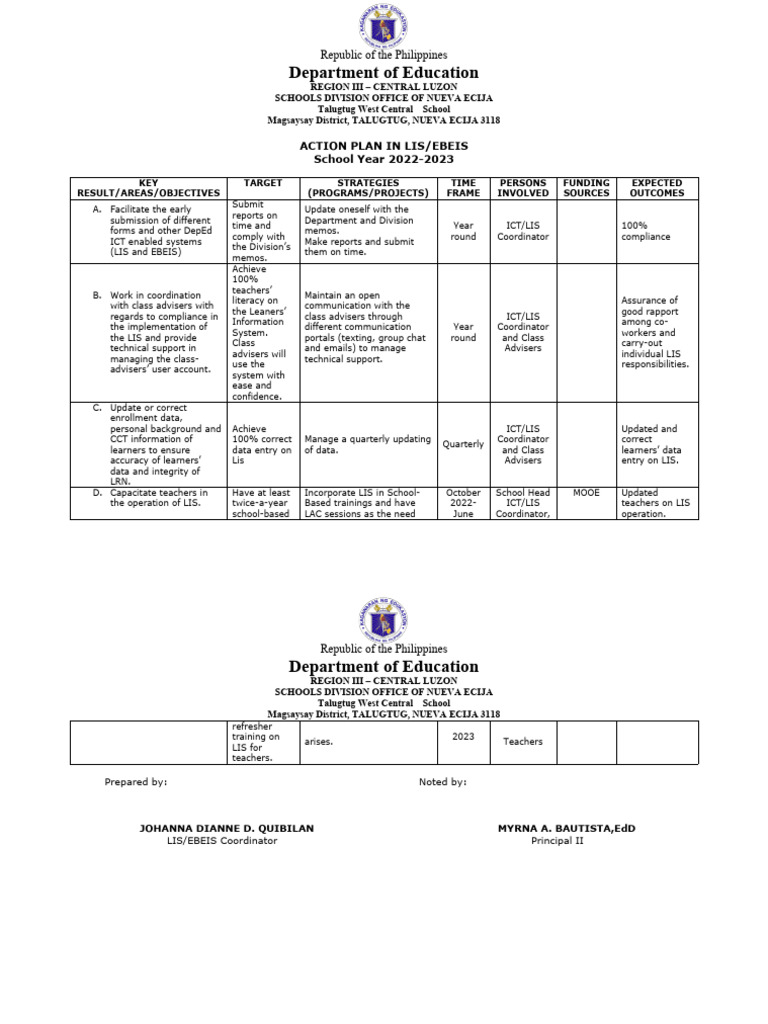 Action Plan in Lis | PDF | Computing | Communication