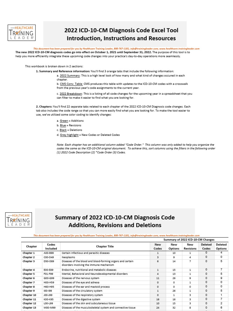 2022 ICD 10 Updates | PDF