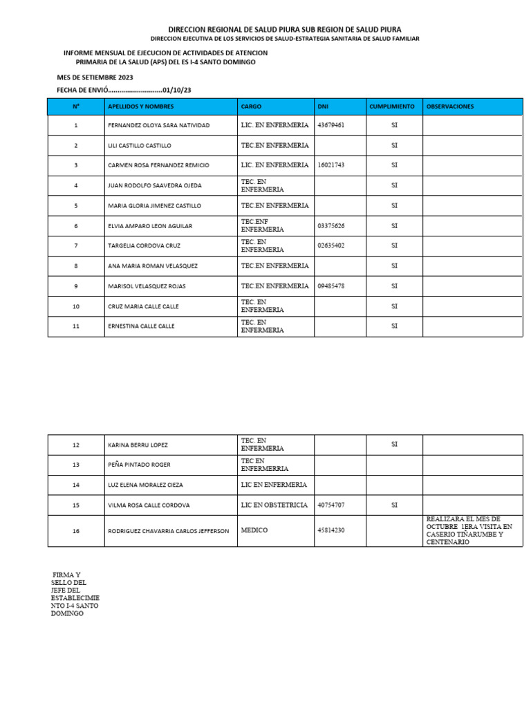 Informe Mensual de Profam 2023 Mes Setiembre | PDF