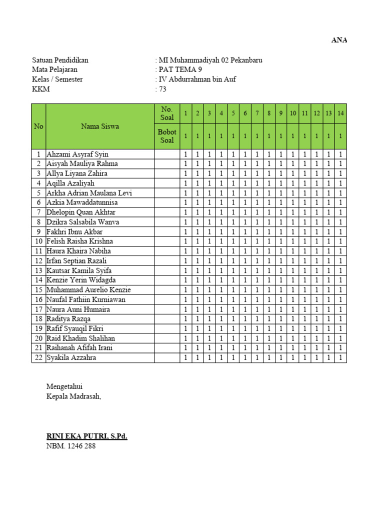 Analisis Pat Tema 9 | PDF