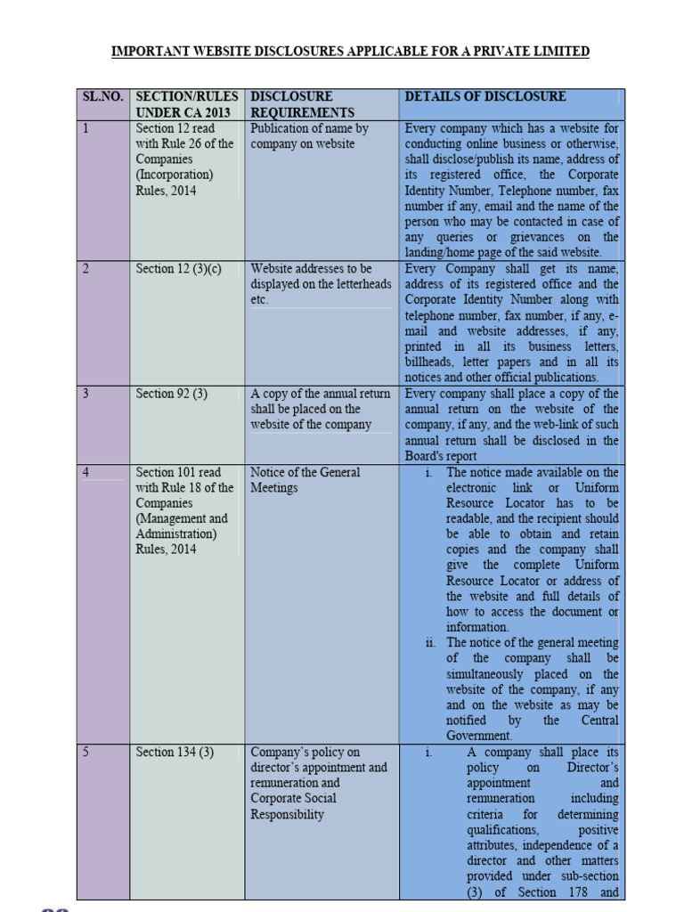 Website Disclosures - Private Companies | PDF