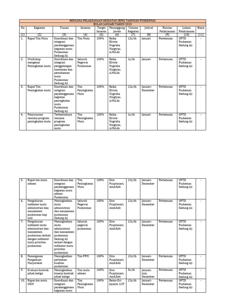 RPK Mutu Bulanan 2023 | PDF