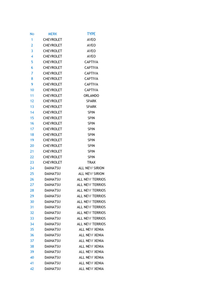 Tools Mobil 2023 - 12.1 | PDF | Land Vehicles | Car