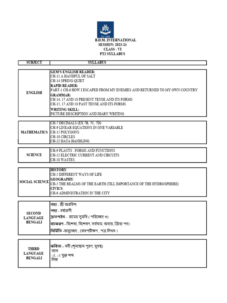 Grade VI PT 2 SYLLABUS 2023 24 | PDF