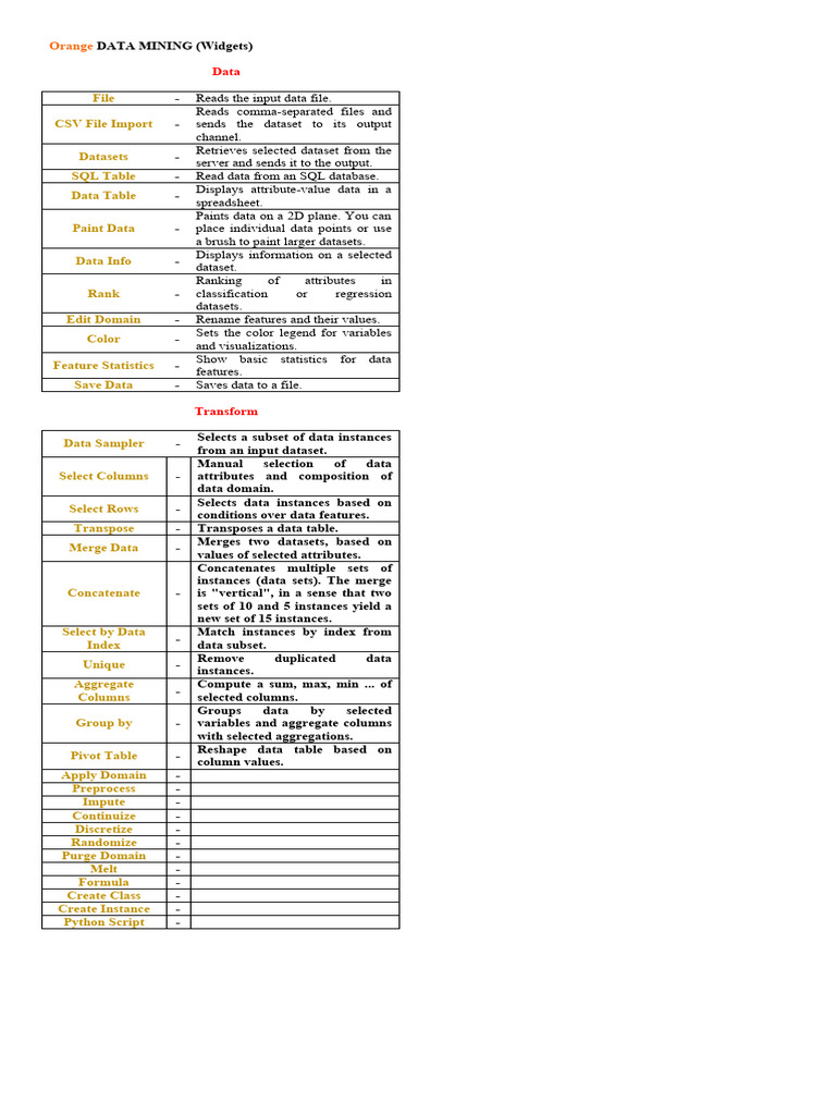 Orange Data Mining Widgets Overview | PDF