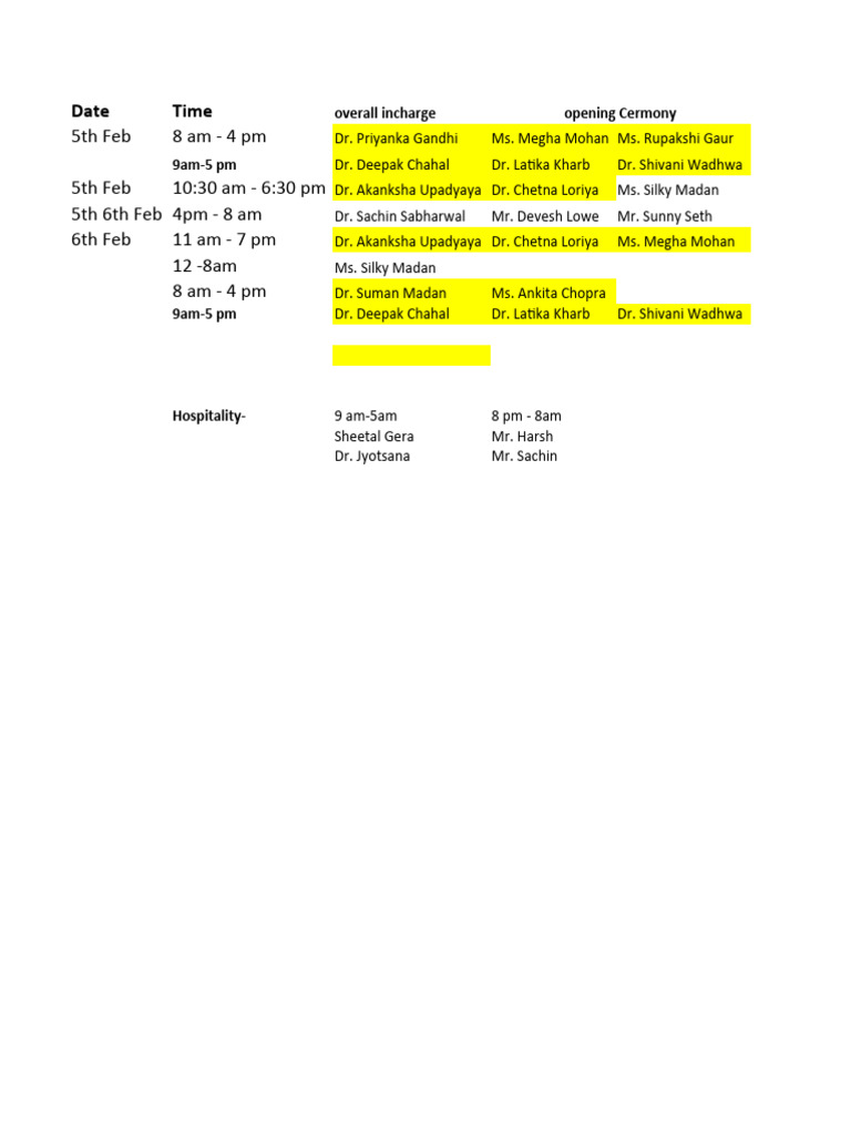 Duty Chart | PDF