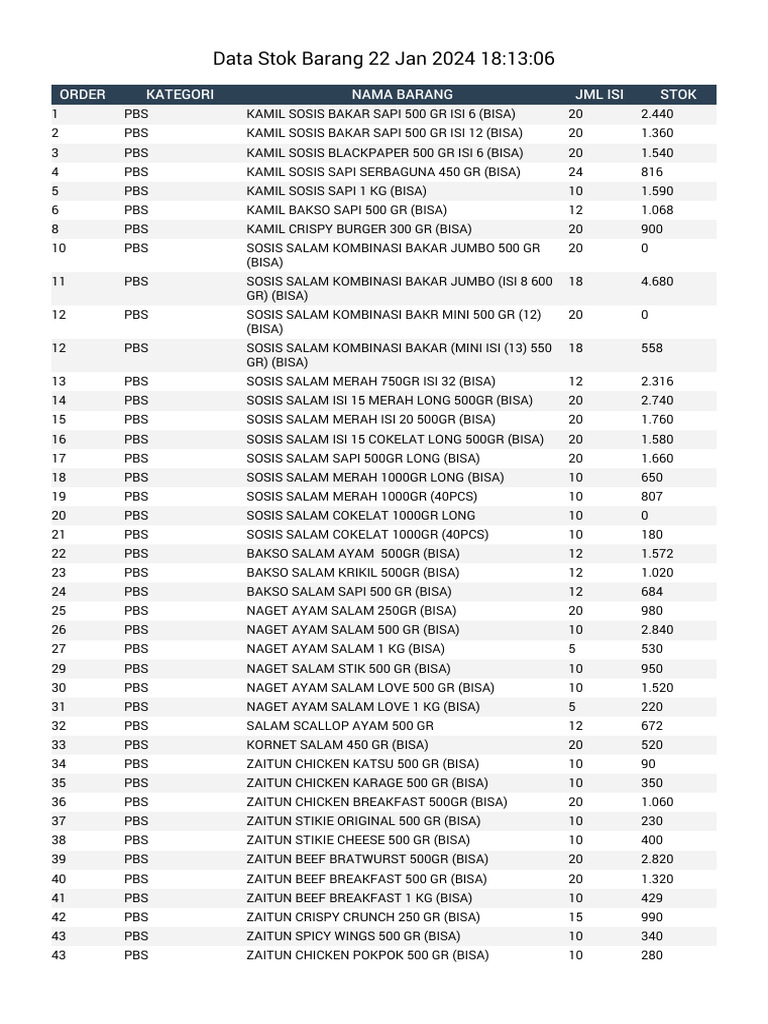 Data Stok Barang 22 Jan 2024 181306 | PDF
