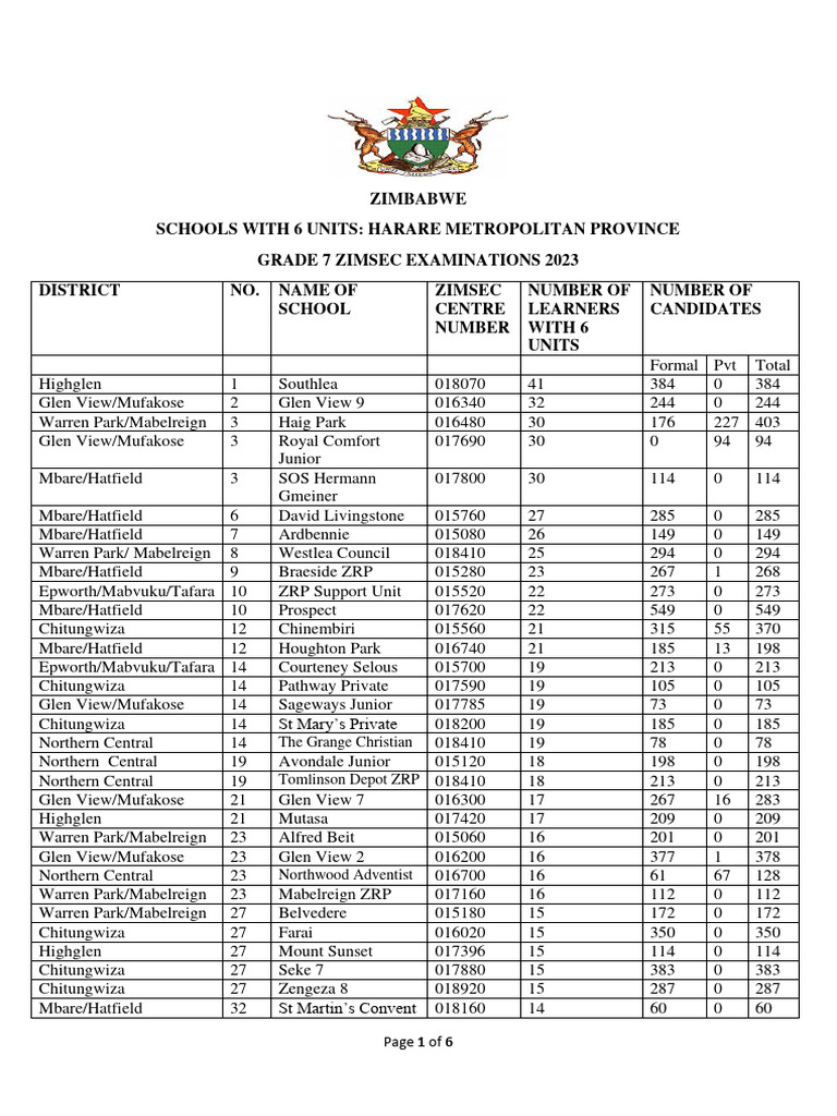 Grade 7 ZIMSEC Results 2023 Overview | PDF