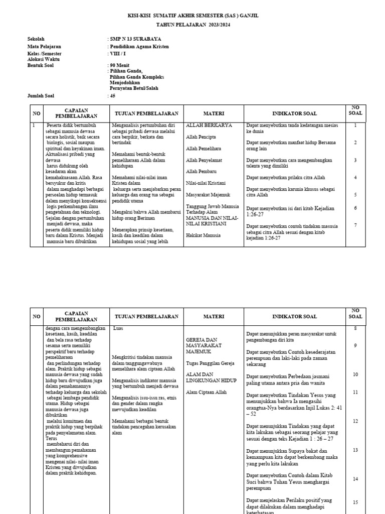Kelas 7 - Kisi-Kisi Sas Ganjil Agama Kristen | PDF