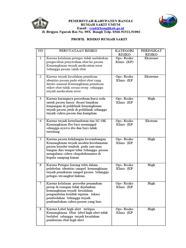Profil Risiko & Rencana Penanganan | PDF