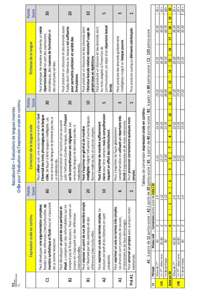 Grille D'evaluation | PDF