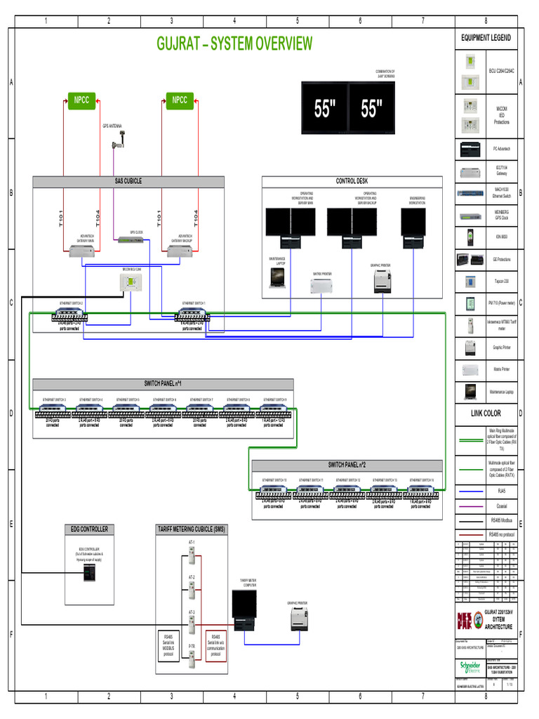 Q83-Gujrat - Sas Architecture - Rev8 | PDF | Ethernet | Network Switch