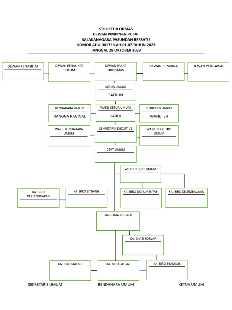 Struktur Ormas. | PDF