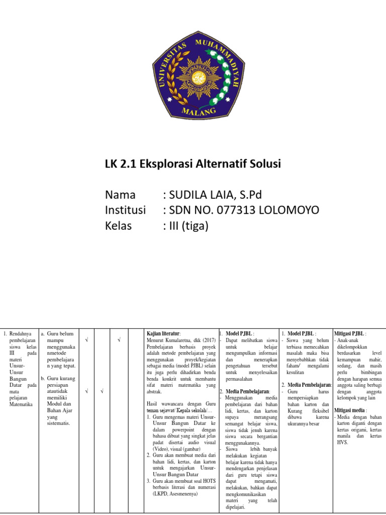 LK 2.1 Eksplorasi Alternatif Solusi | PDF