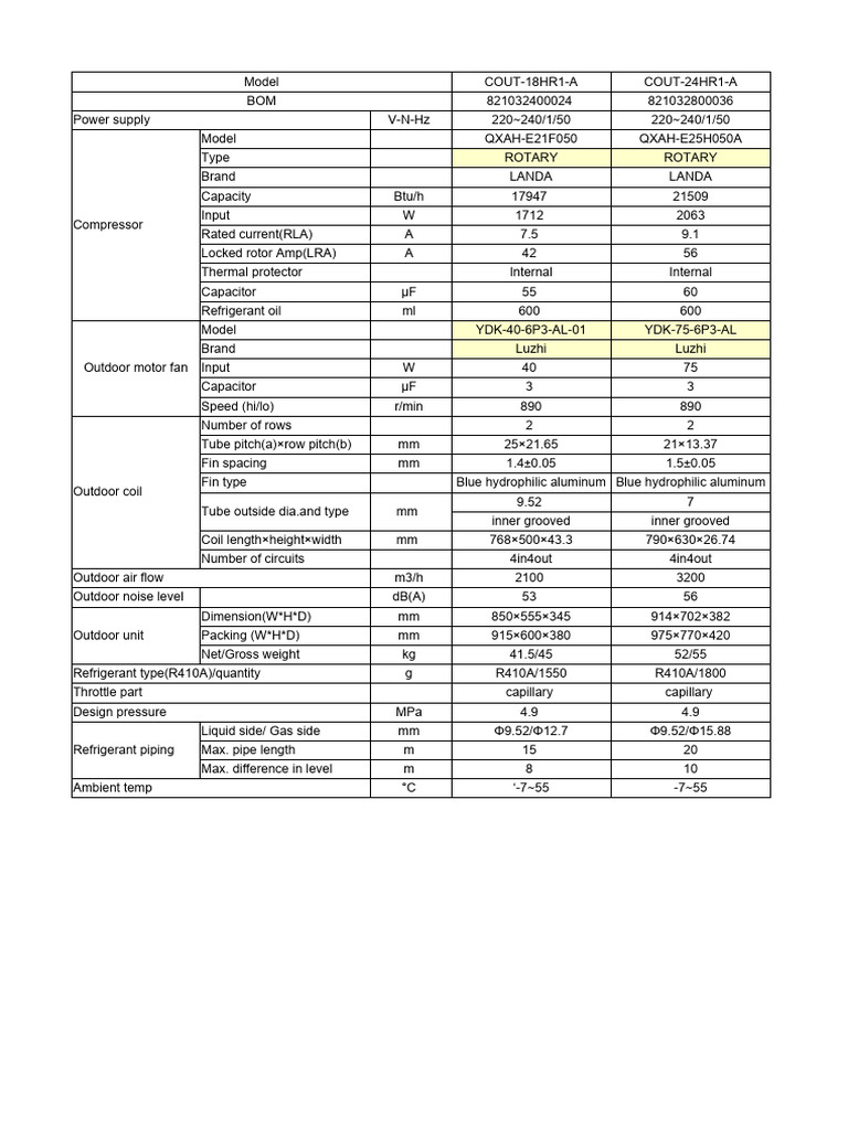 Spec - T3 Regular Efficiency R410A 50Hz Duct Split (Heating & Cooling) | PDF