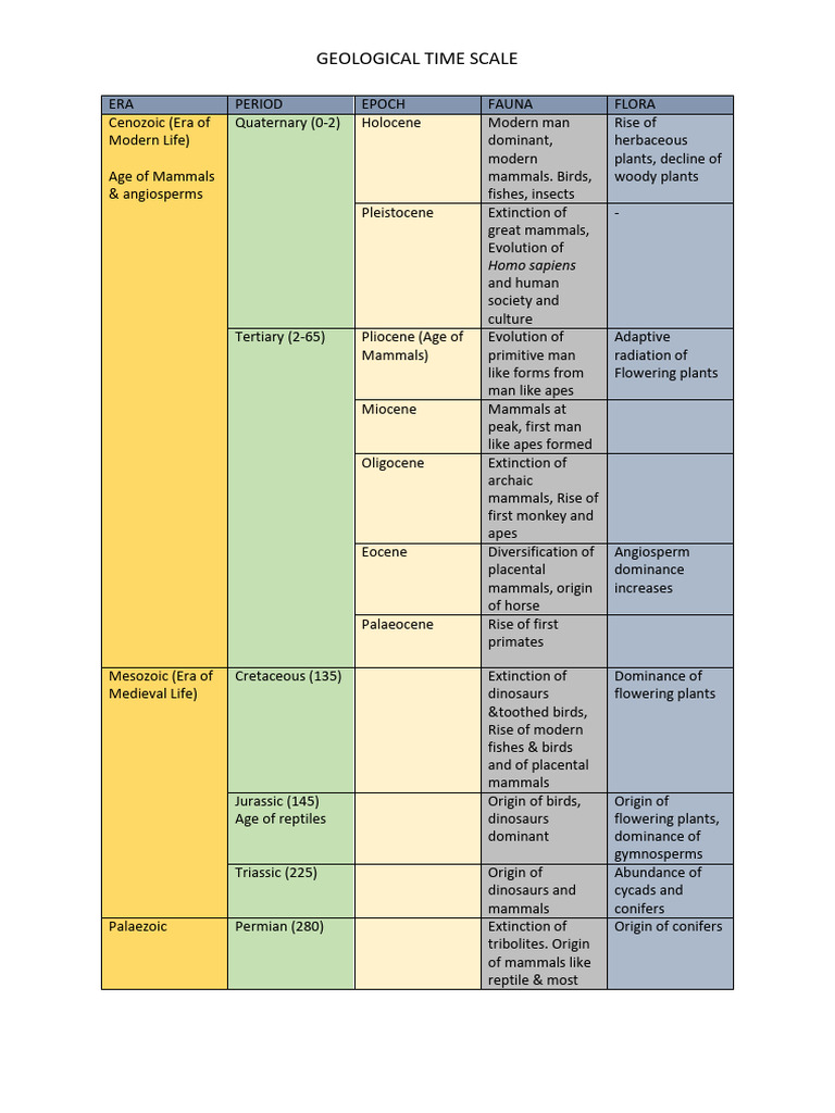 Geological Time Scale | PDF