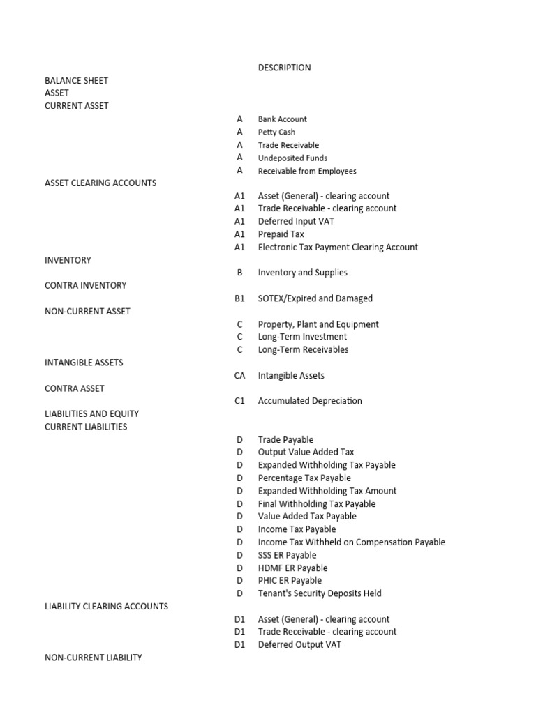 COA Samples Structure | PDF