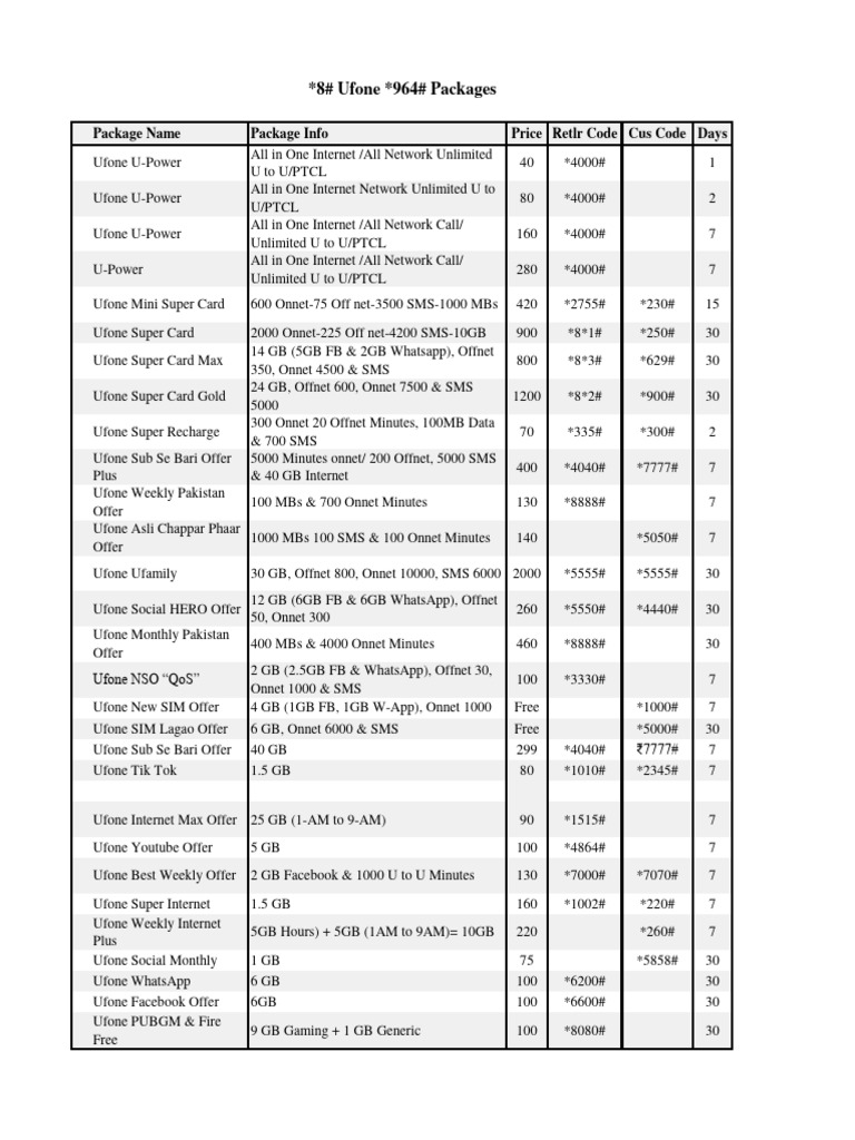 Ufone Packages Detail | PDF | Information And Communications Technology | Computing