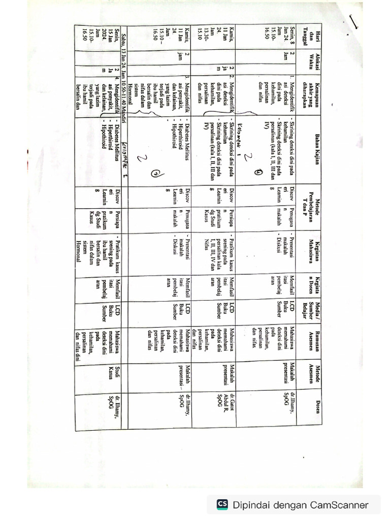Rps Matkul Ilmu Kebidanan | PDF