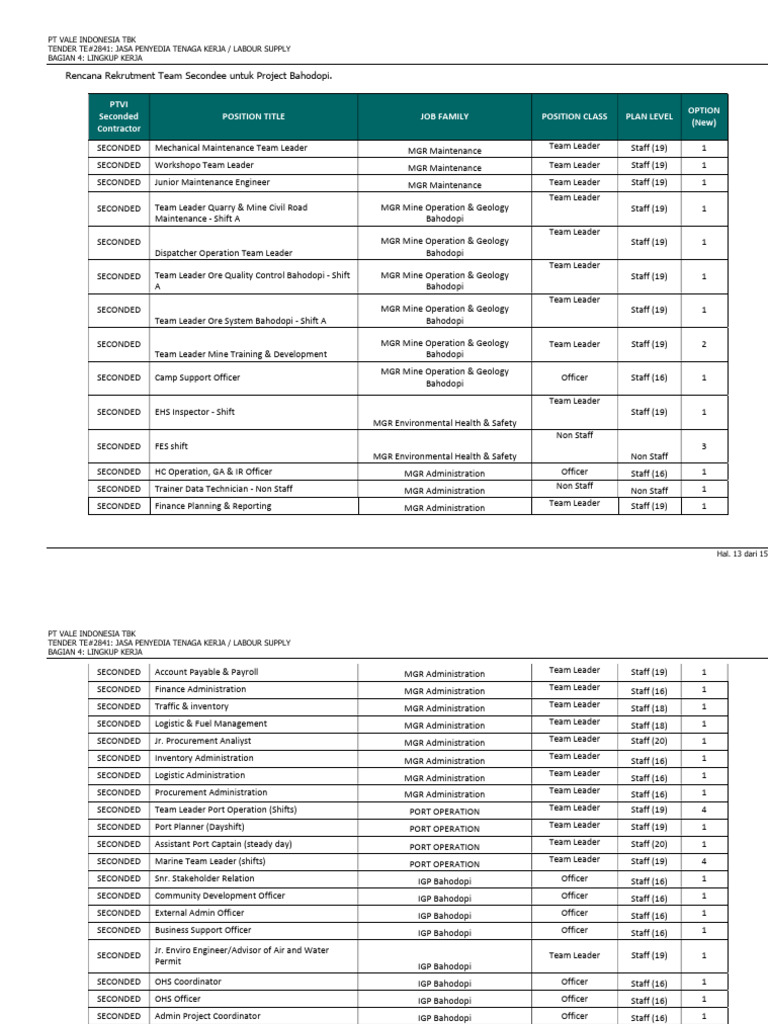 Rencana Jumlah Manpower Supply | PDF