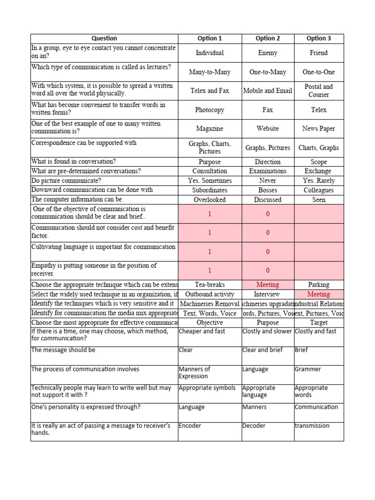 Business Communication-1 | PDF